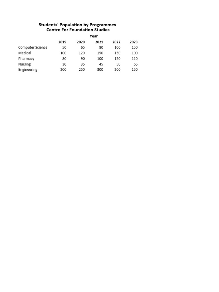 Data Visualization Worksheet | PDF | Fruit | Vegetables