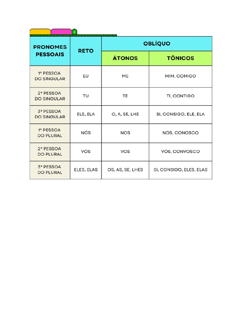Documento Sem T-Tulo | PDF