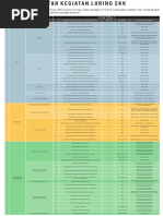Daftar Tabel Persyaratan - Jabker - Jenjang SKK | PDF