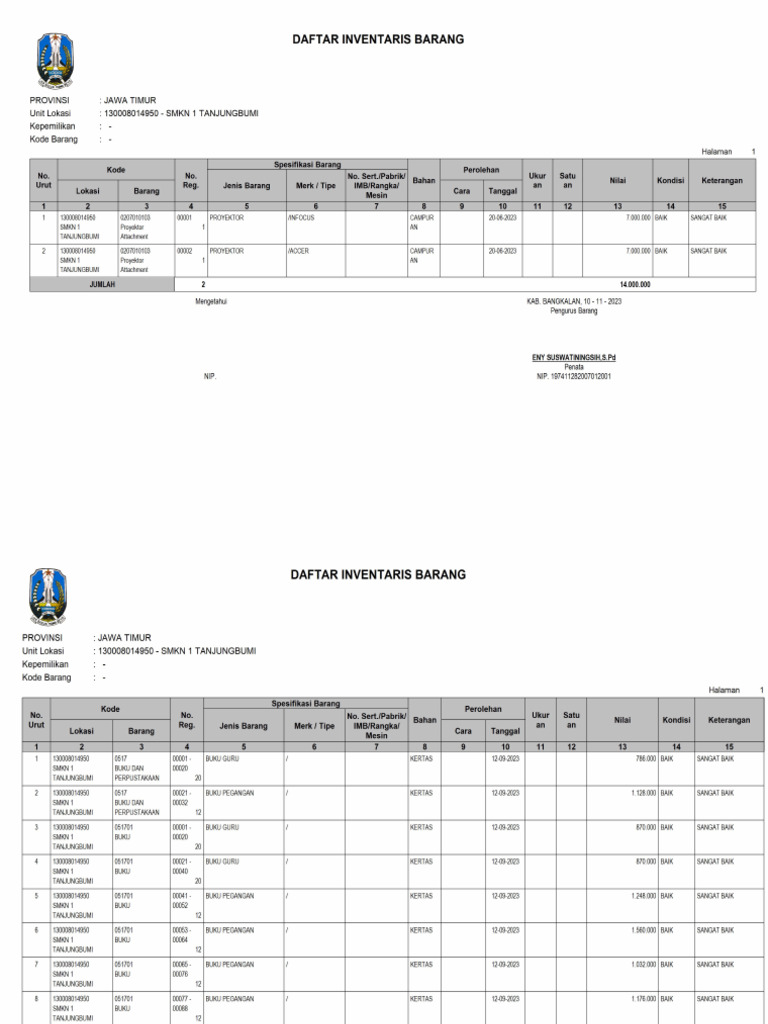 2.2.4 Kelengkapan Sarpras (Inventaris Barang) | PDF
