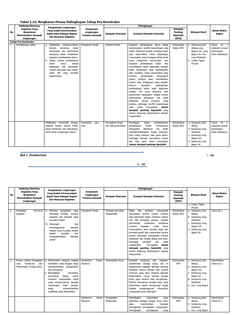 3.4. Tabel 1.12. Ringkasan Pelingkupan | PDF