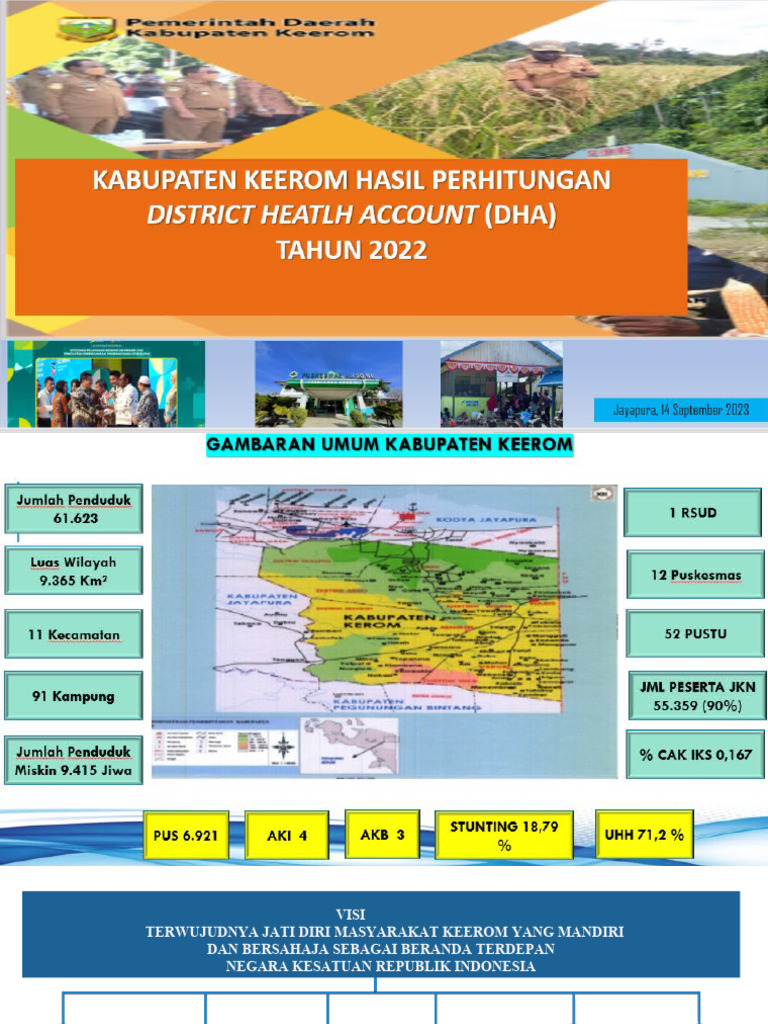 Contoh Presentasi Dha | PDF