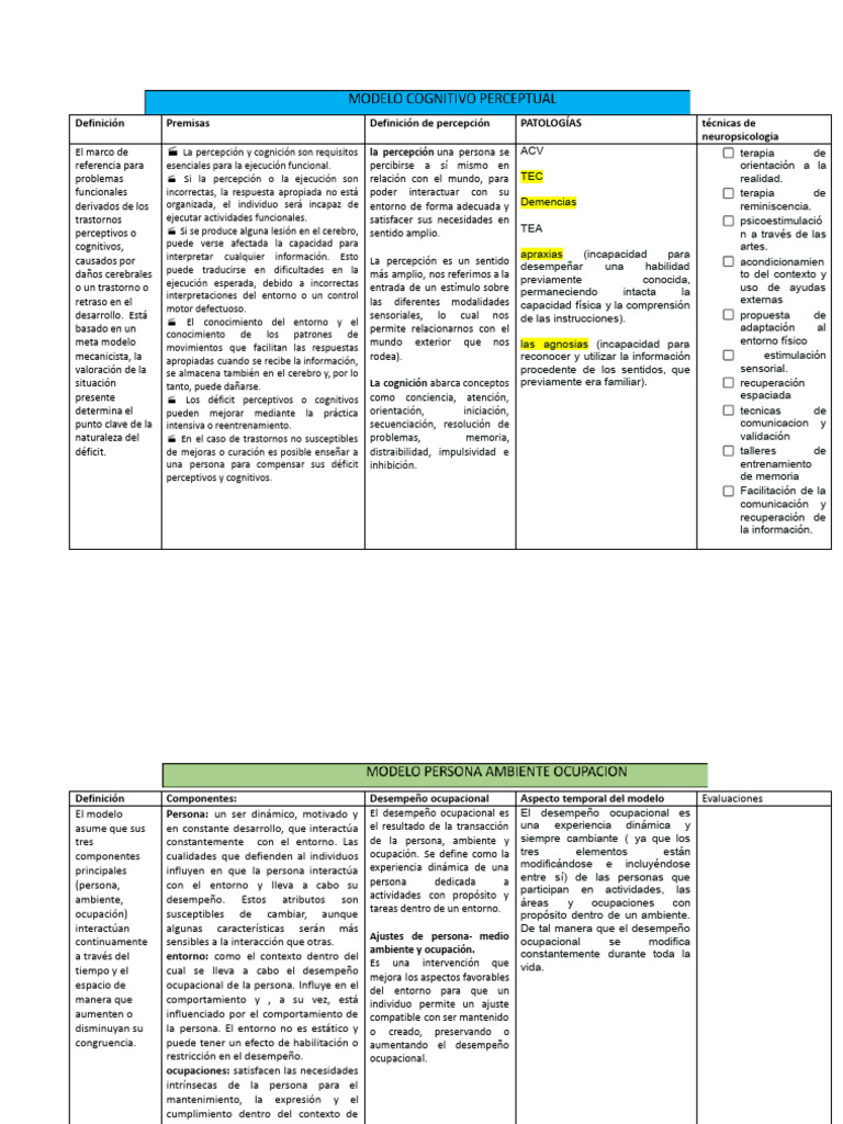 Modelos Resumen | PDF | Comportamiento | Cerebro