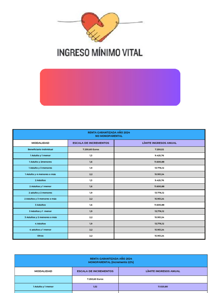 Cuantías Imv 2024 | PDF