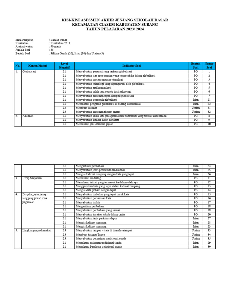 Kisi-Kisi Asesmen Akhir Jenjang | PDF