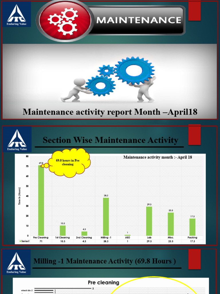 Maintenance Activity | PDF | Mill (Grinding) | Mechanical Engineering