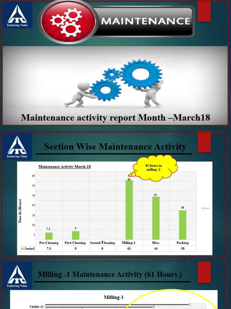 Maintenance Activity March-18 | PDF | Manufactured Goods | Mechanical ...