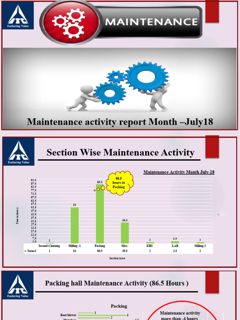 July 2018 Maintenance Activity Report | PDF | Manufactured Goods ...