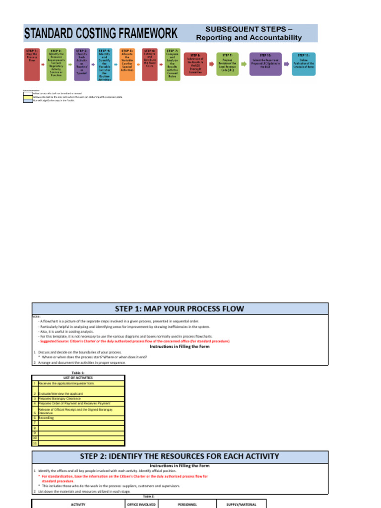 Local Fees and Charges Toolkit Guide | PDF | Depreciation | Salary
