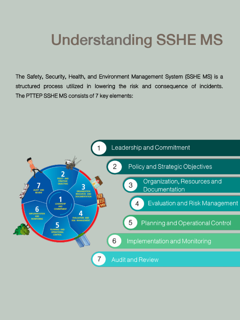 Pttep Summary of Sshems Booklet en | PDF | Risk | Risk Management