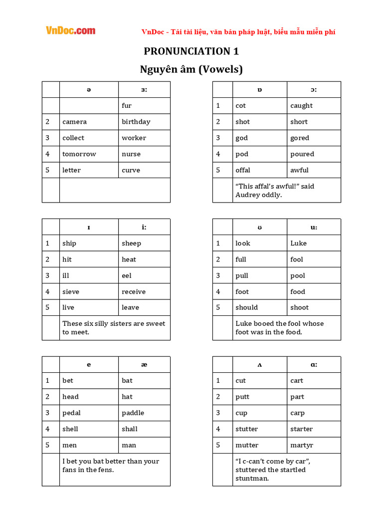Bai Tap Phat Am Tieng Anh | PDF | Phonetics