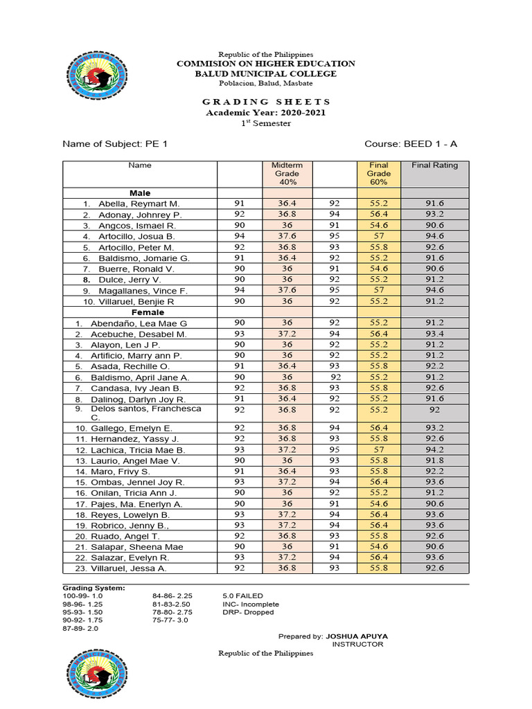 Joshua Apuya GRADING SHEETS - PE 1 S - Y 2020-2021 | PDF