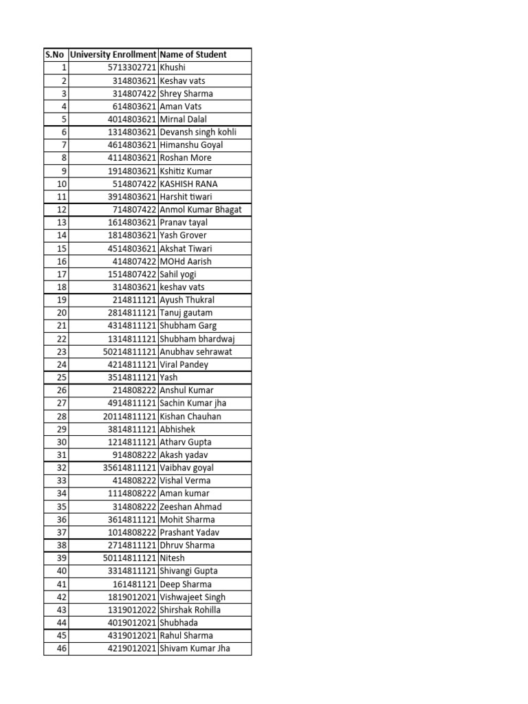 TVSM - Candidates' Details - GGSIPU - Colleges | PDF | Mechanical ...