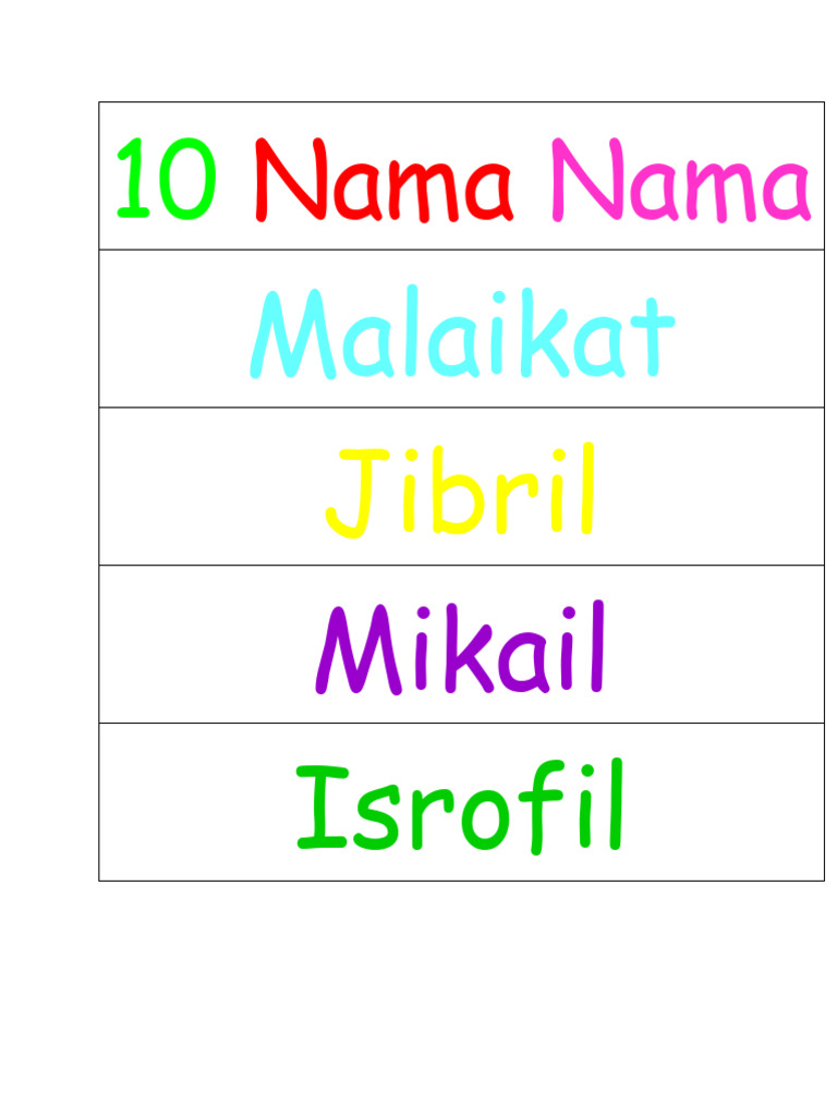 10 Nama Nama | PDF