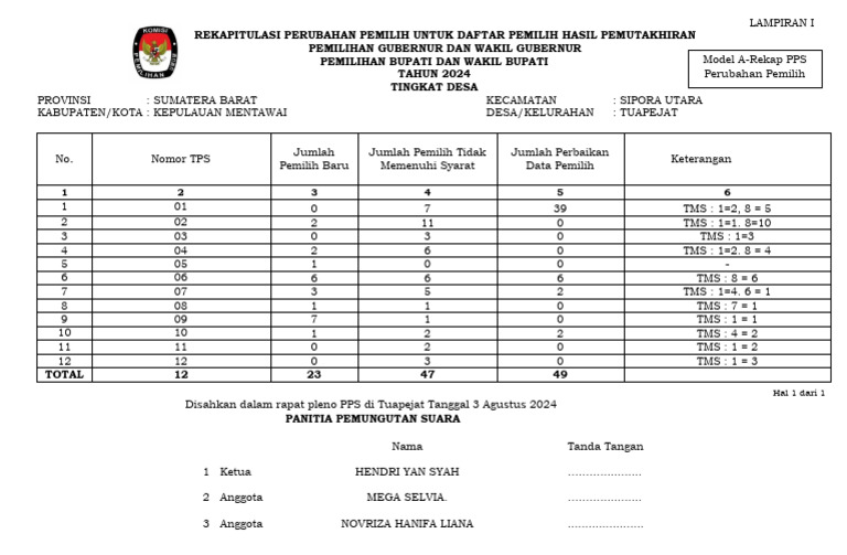 Formulir DPHP Lamp 1 | PDF