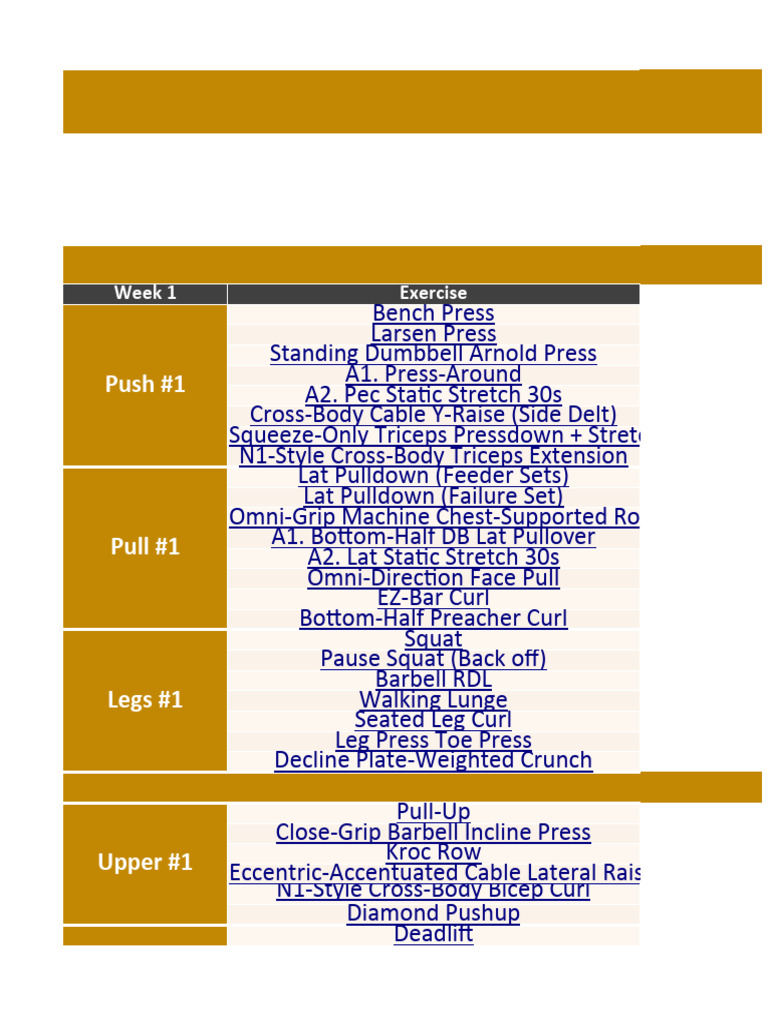 The Ultimate Push Pull Legs System - 5x | PDF | Weight Training ...
