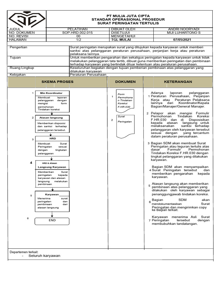 02.015. SOP Surat Peringatan Tertulis MJC New | PDF