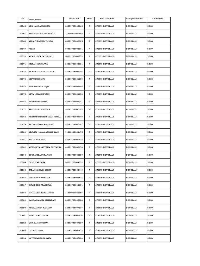 Lampiran SK Penerima Pip 2023 Tahap 1 Jenjang MTS Prov. Jawa Tengah ...