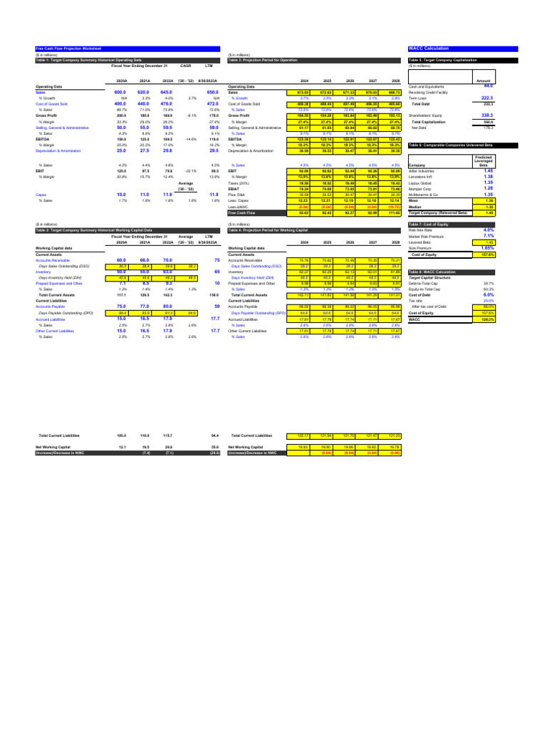 HW 1 Valuation Tables V1 | PDF | Cost Of Capital | Market (Economics)