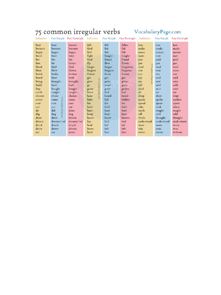 Lista Irregular Verbs | PDF