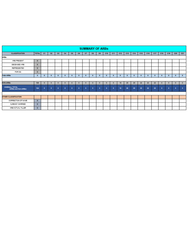 Summary Big Gol | PDF