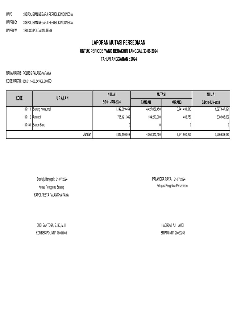 Laporan Mutasi Persediaan Juni 2024 | PDF