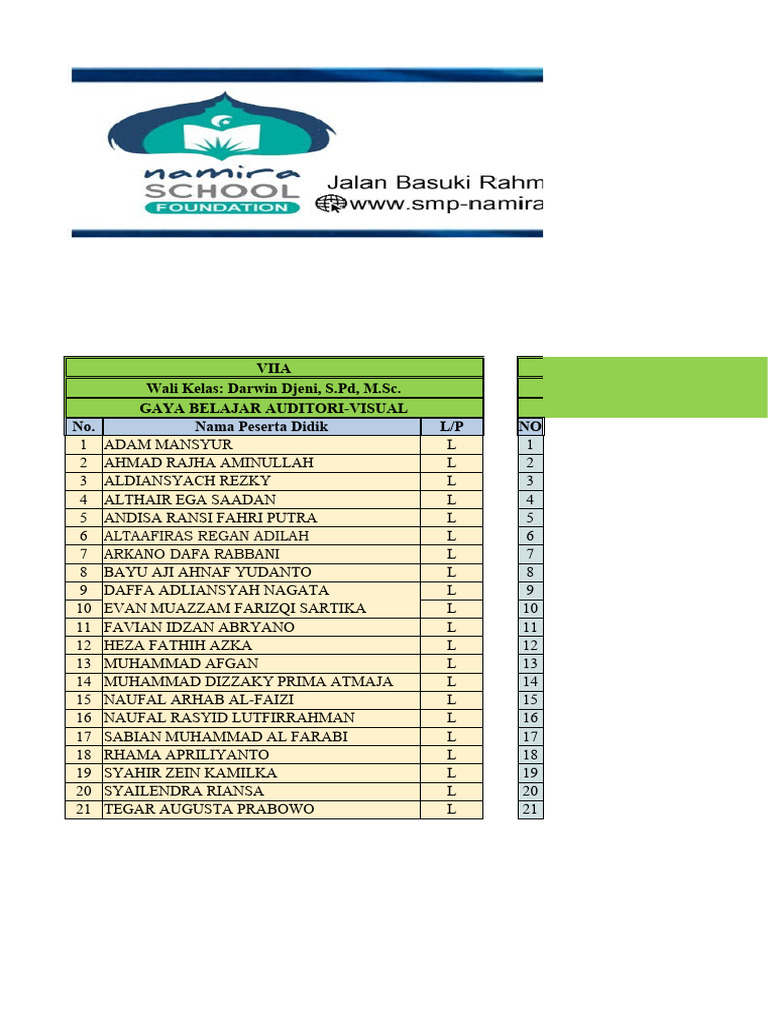 Pembagian Kelas 7 2024-2025 | PDF