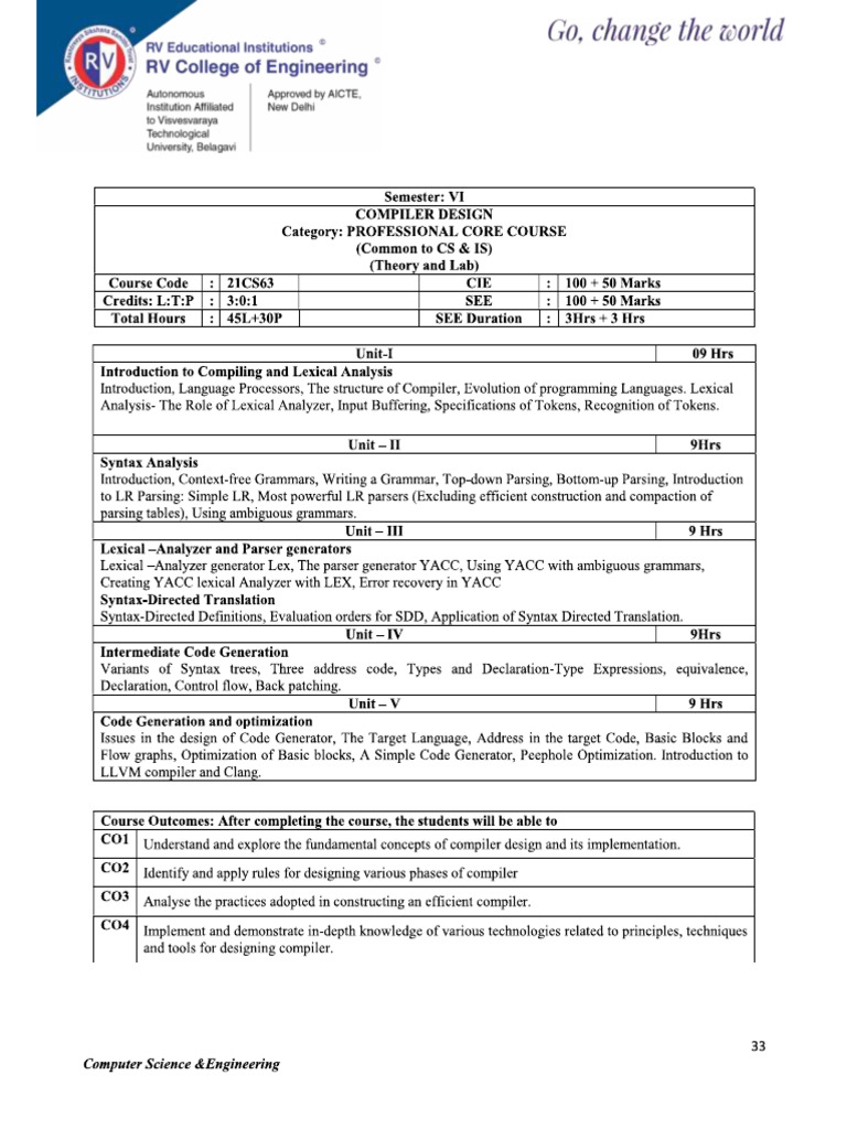 CD Syllabus 2021 | PDF