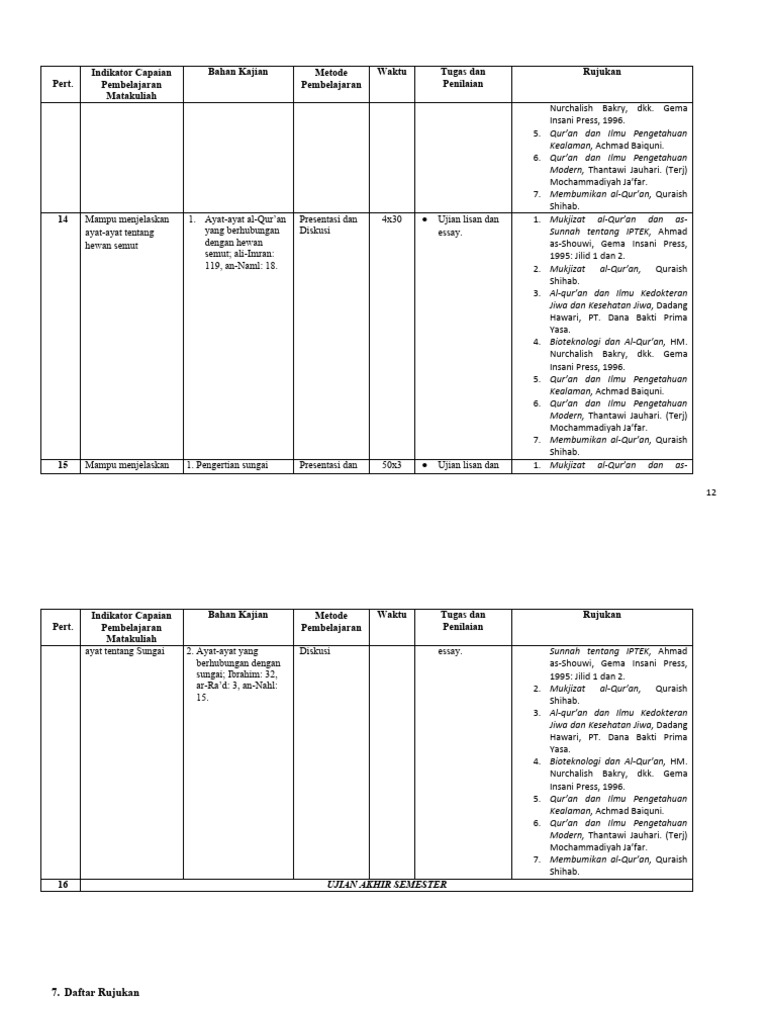 KURIKULUM-OBE-LENGKAP-PRODI-IAT-part 8 | PDF