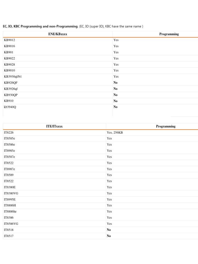 Programmable Io Chip List | PDF