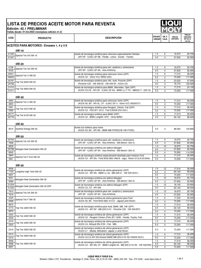 42.1 - 01 - Precios Reventa (1, 4, 5 Litros) | PDF | Industria ...