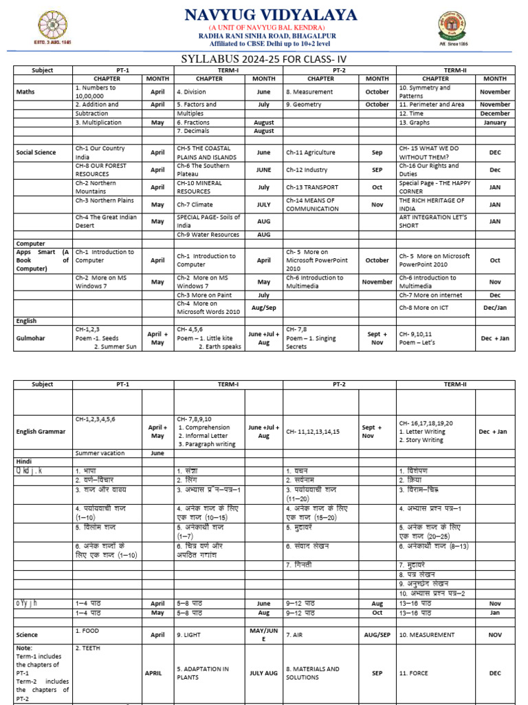 STD - IV Syllabus 23 05 2024-2 | PDF | Earth Sciences