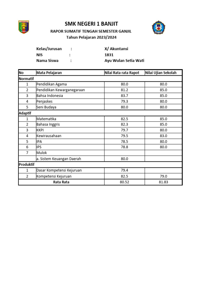 Rapor STS Ganjil TP 2023 2024 | PDF
