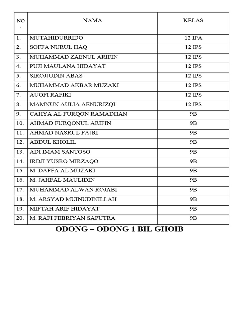 Data Odong Odong Bil Ghoib Dan Bin Nadhor | PDF