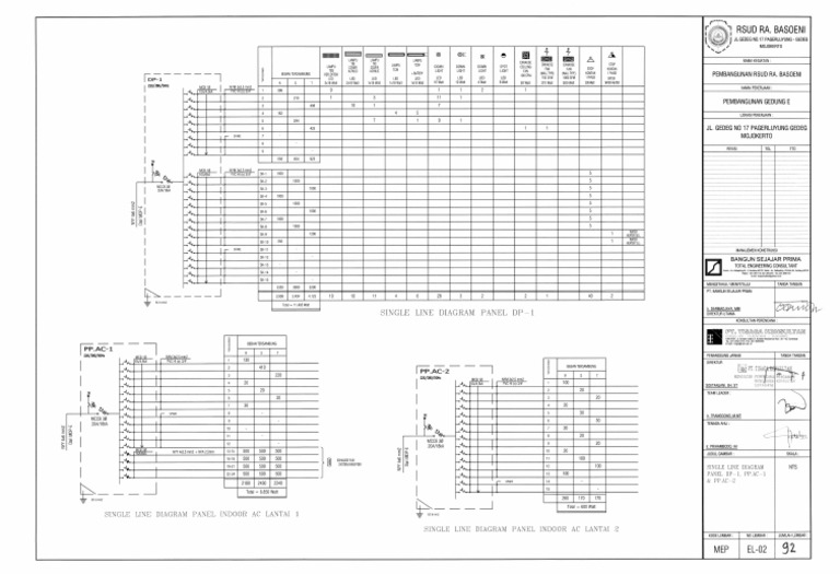 Hal. 2 - Single Line Diagram Panel DP1, PP AC1 & PP AC2 | PDF