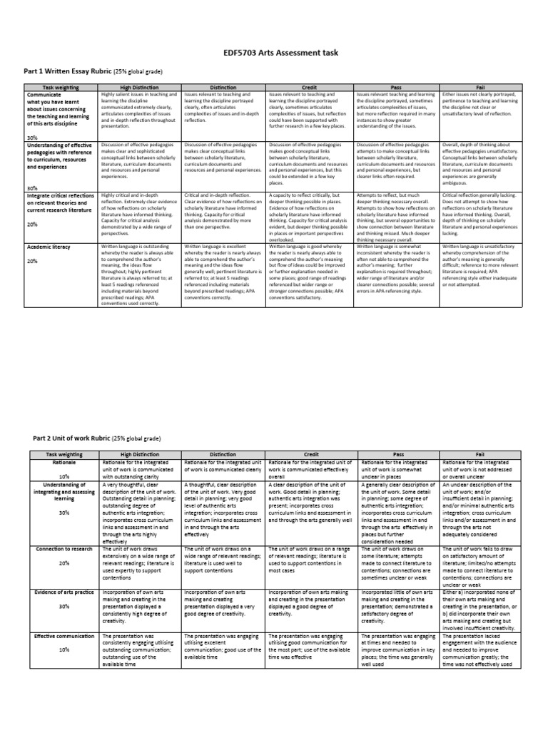 EDFGC5703 Arts Marking Rubrics | PDF | Pedagogy | Curriculum