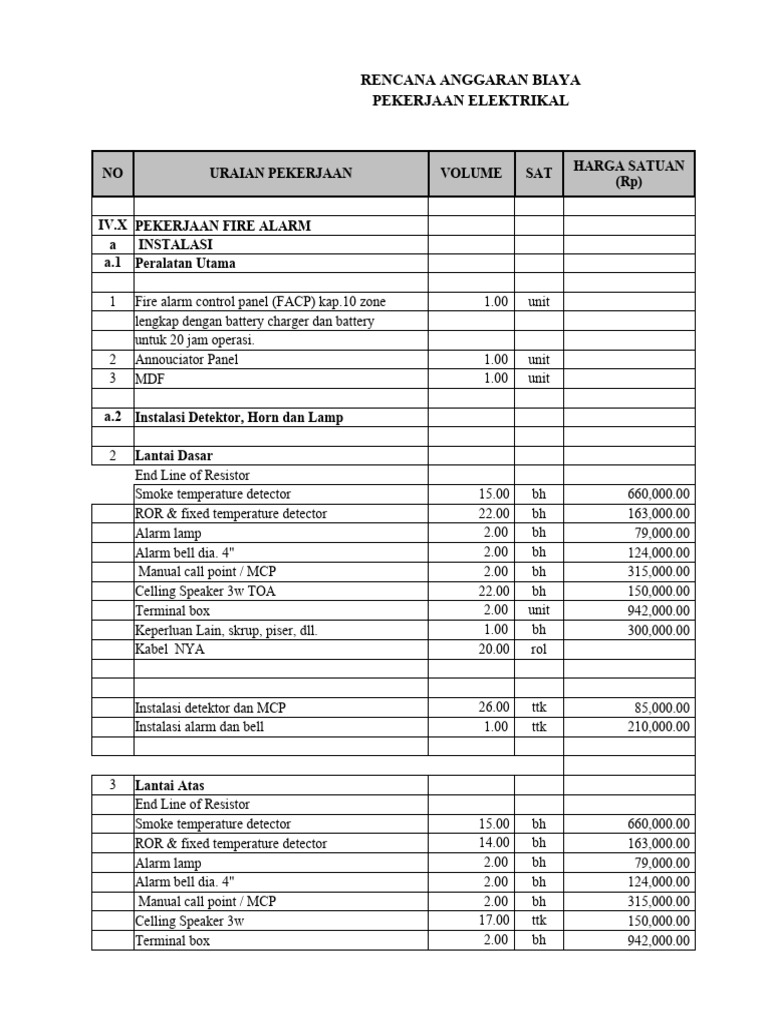 Rab Alarm & Sound System | PDF | Fires | Systems Engineering