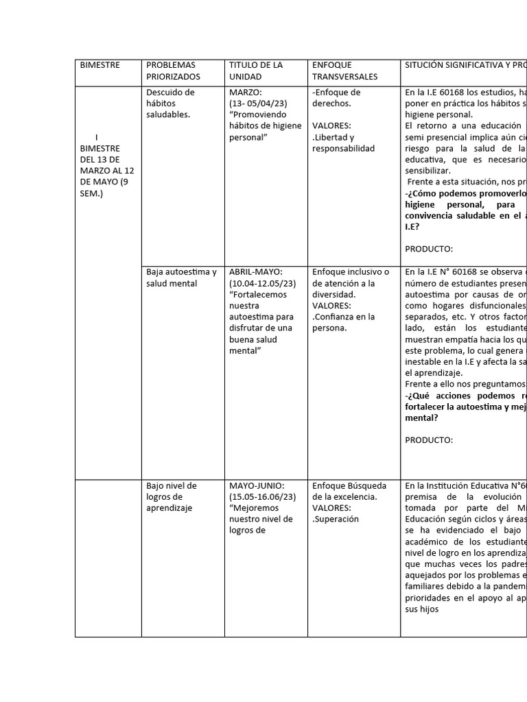 Matriz de Severo | PDF | Autoestima | Conceptos psicologicos