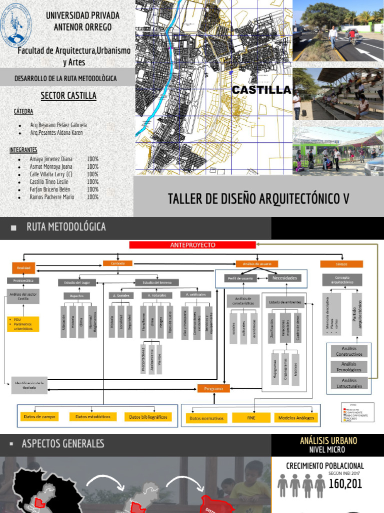 Analisis Sector Castilla | PDF | edificio