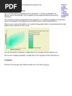 Hare Psychopathy Checklist Revised | PDF