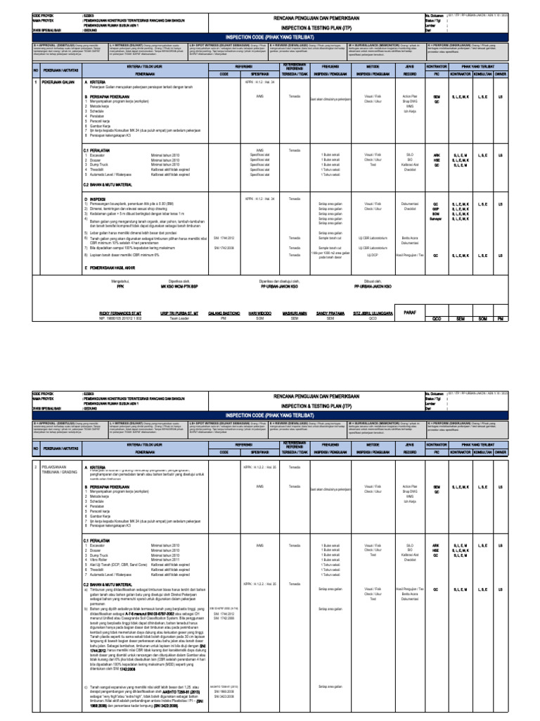Contoh Itp Asn 1 | PDF