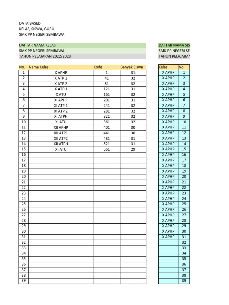 2 Form Input Nilai Mapel 2022 - 2023 Ganjil | PDF