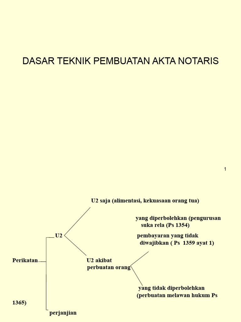 TPA I - Dasar Teknik Pembuatan Akta Notaris | PDF