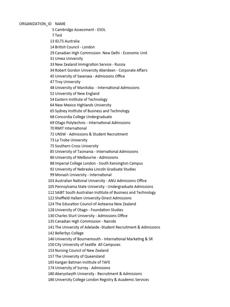 Sted Ro List 26 September 2022 | PDF | College | Educational Stages