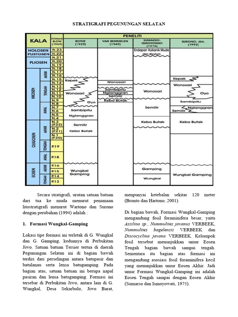 Stratigrafi Formasi Pegunungan Selatan | PDF | Ilmu Sosial | Sejarah