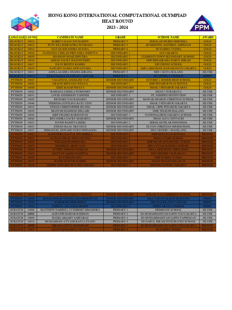 AWARD HKICO HEAT 2023-2024 (RVS) Asd | PDF