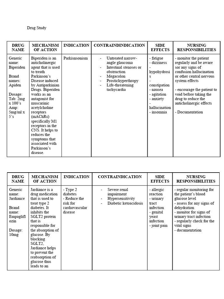 Drug Study | PDF | Risperidone | Drugs
