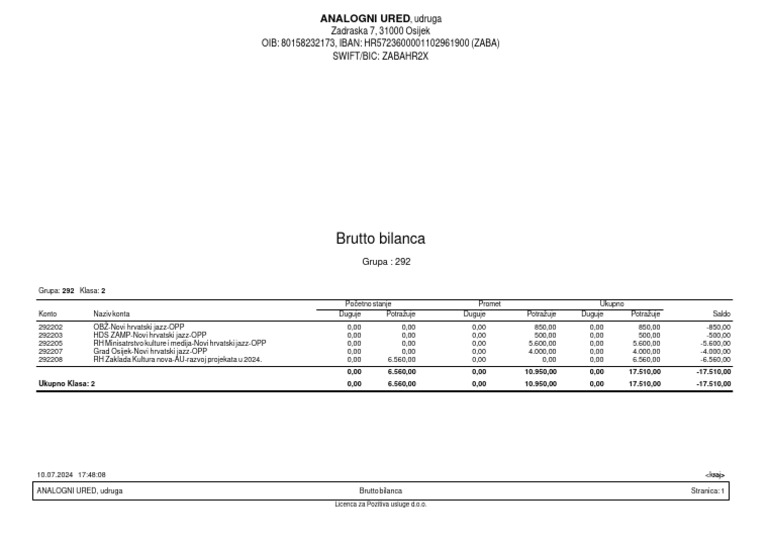 Brutto Bilanca | PDF