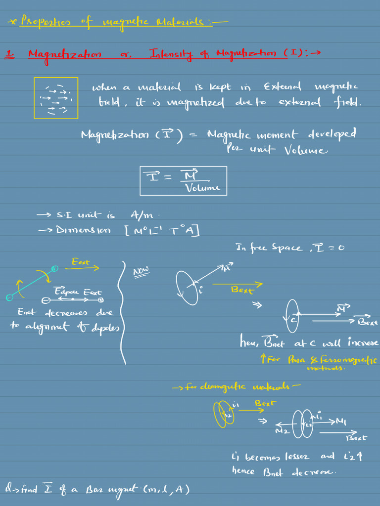 Notes-Properties of Magnetic Materials (Blue) | PDF | Ferromagnetism ...