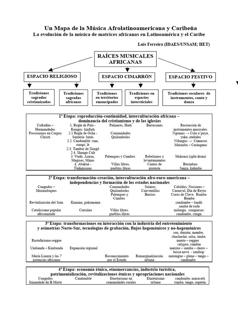 LFerreira Mapa de La Música Afrolatinoamericana y Caribeña | PDF ...